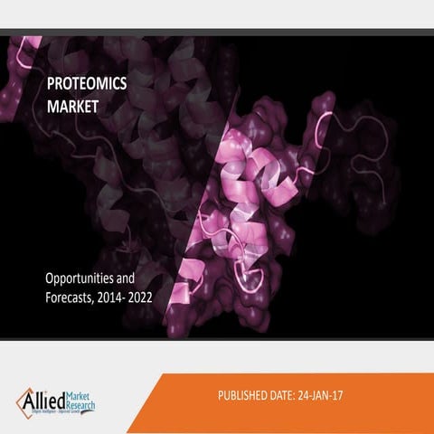 Proteomics ppt | PPTX