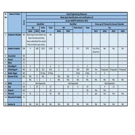protocal_calendar.pdf