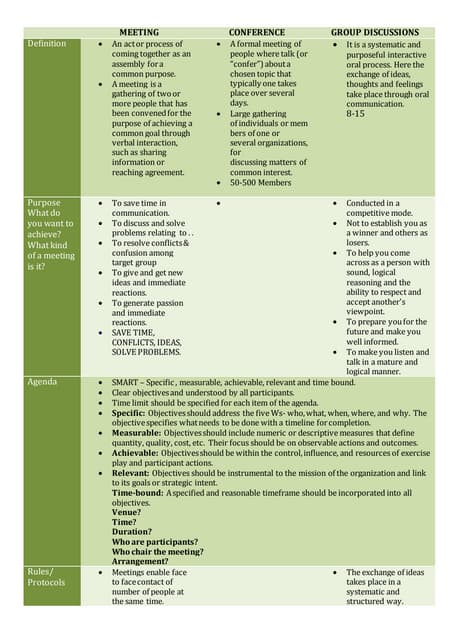 Documentation of meeting notice, agenda, resolution, minutes | PPT