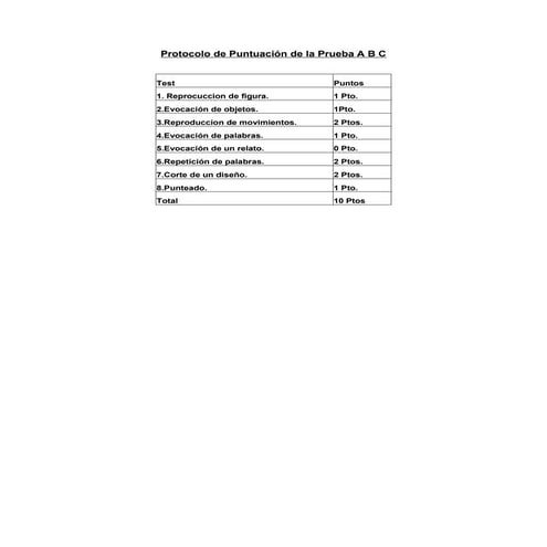 Protocolo abc. | DOC