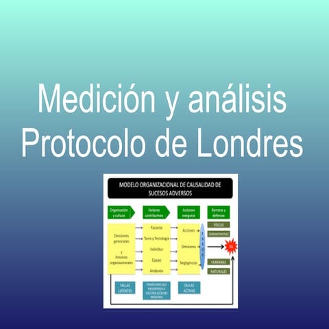 Protocolo de londres | PPT