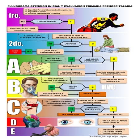 XABC DE TRAUMA.pptx