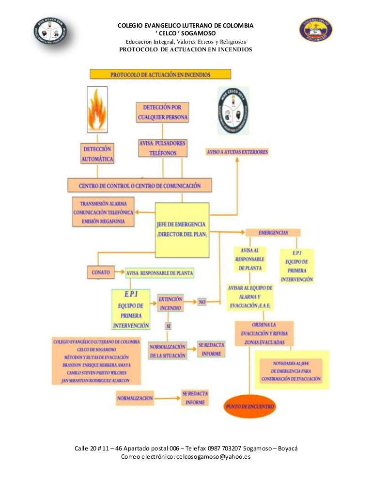 PROTOCOLO EN CASO DE INCENDIOS