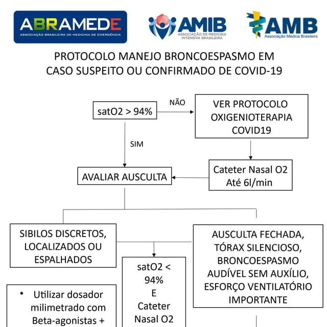 Protocolo_Manejo_Broncoespasmo PNEUMOLOGIA | PDF | Lung and Respiratory ...