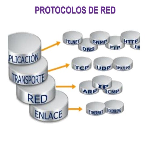 PROTOCOLOS DE RED Y MODELO OSI.pdf