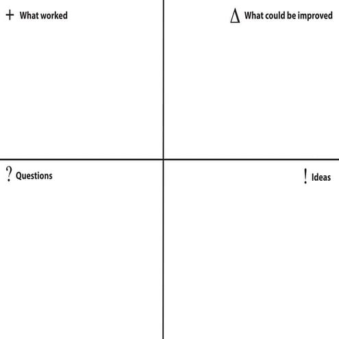 Template: Empathy Map and Problem Statement
