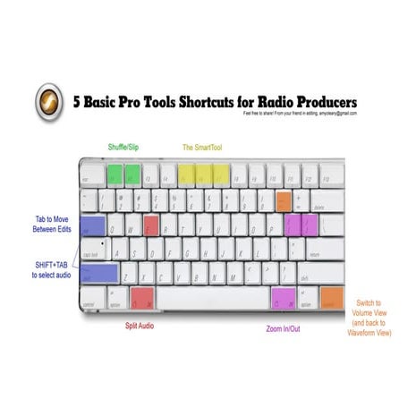 Pro Tools Keyboard Shortcuts — A Cheat Sheet for Radio Journalists | PPT