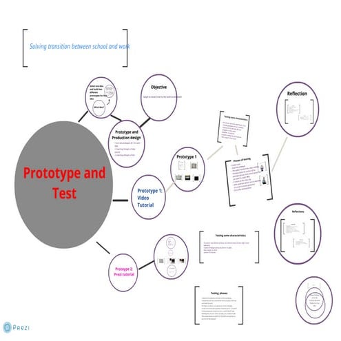 Prototype and test | PPT
