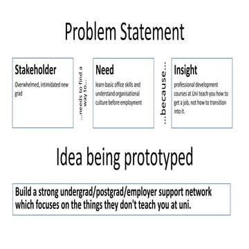Prototype and test assignment prototype 2 | PPT