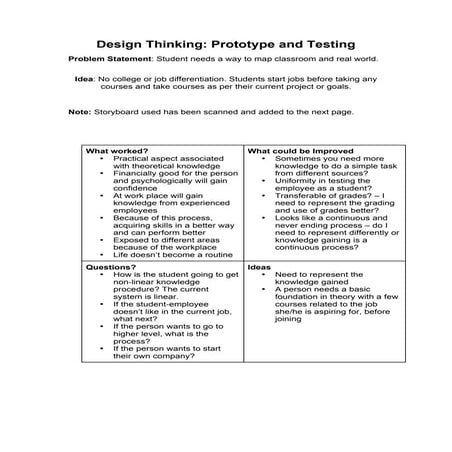 Design Thinking Course - Prototype and Test Assignment | PDF
