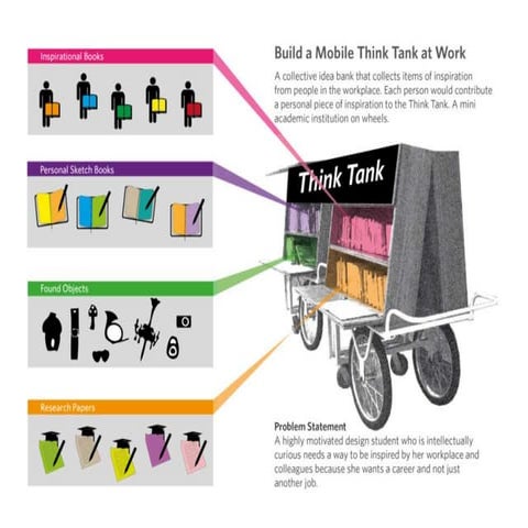 Prototype think tank | PPTX