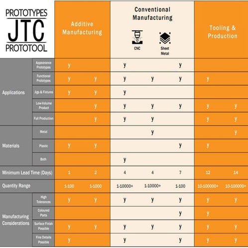 Prototyping Manufacturing And Tooling.pdf