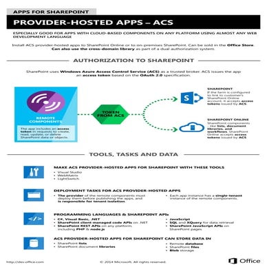 Provider Hosted Apps Acs Pdf Computer Software And Applications Computing