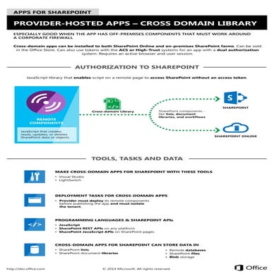Provider Hosted Apps Cross Domain Library Sharepoint Pdf 3639