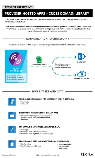 Provider Hosted Apps Cross Domain Library Sharepoint Pdf 3639