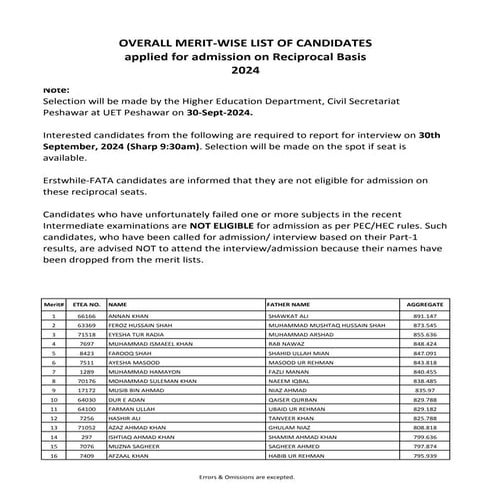 Provisional_Reciprocal-2024 (1).pdf for Khyber pass | PDF