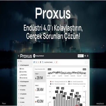 Proxus IIoT Platformu: Endüstri 4.0 Dijital Dönüşüm Çözümü | PPT