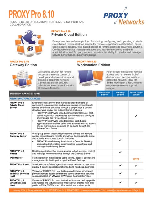 11 Best Remote Desktop Software for Businesses .pdf