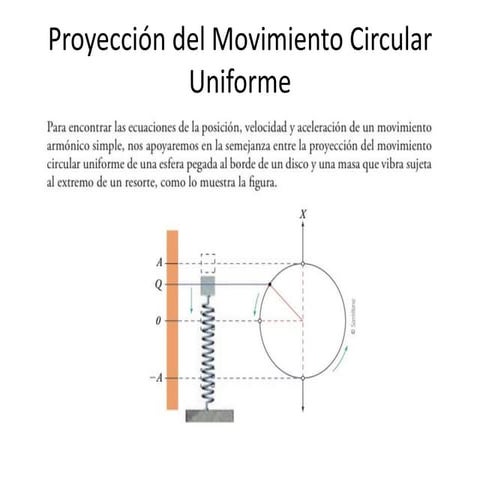 Proyección del movimiento circular uniforme | PPTX