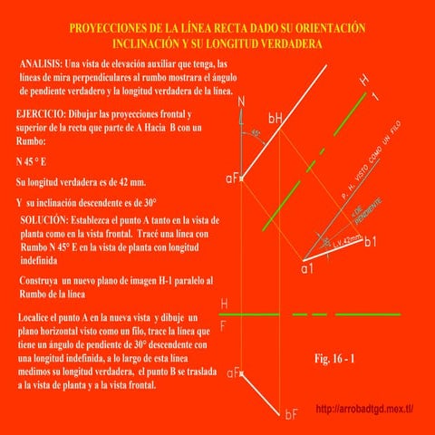 Proyecciones de la línea recta dado su orientación inclinación y su ...