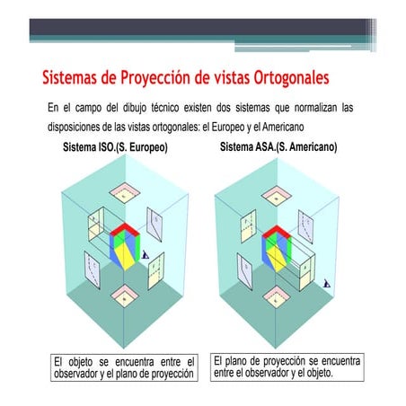 Proyección Ortográfica De Tercer ángulo