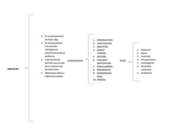 Les animaux esquema | DOC