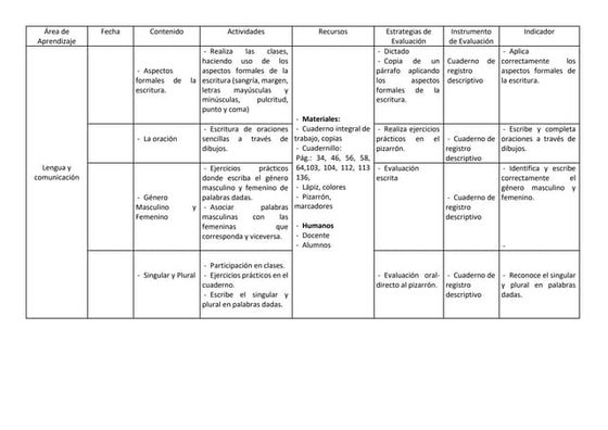Planeacion de ingles preescolar - Planificaciones con Aprendizajes ...