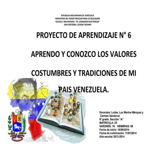 Proyecto final. mapa de simbolos patrios 1 | PPSX