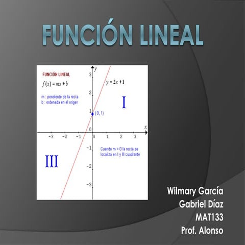 Proyecto funcion lineal | PPTX