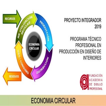 Proyecto integrador II 2019 2 | PPTX