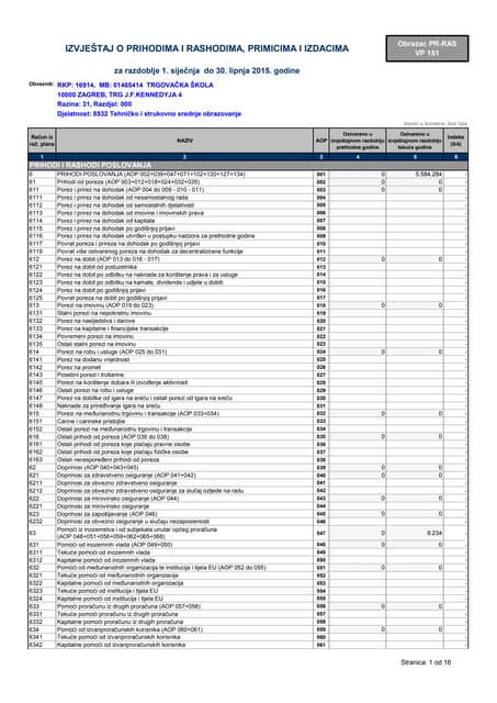 Obrazac 1051 godisnja_prijava_bos | PDF