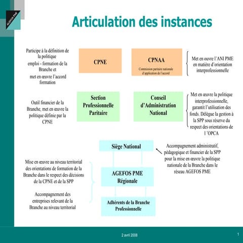 Présentation Agefos Pme Cpne | PDF