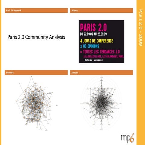 Paris 2 0 Community Analysis Pptx
