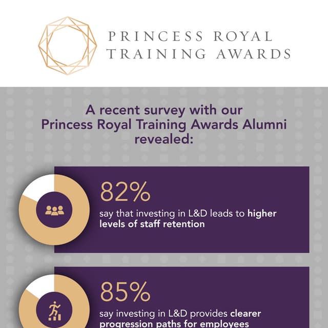 Princess Royal Training Awards 2021 Alumni Survey Infographic | PDF