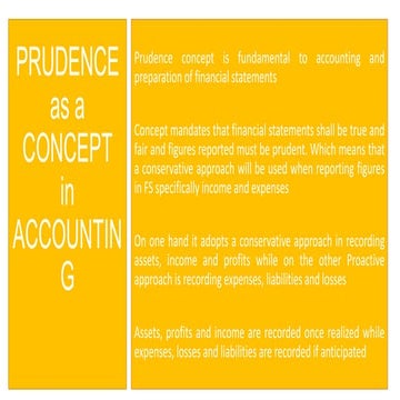 Prudence concept | PPTX