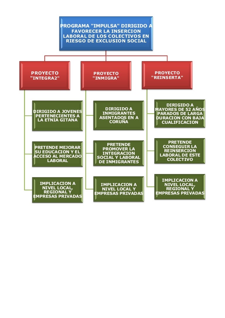 prueba-2