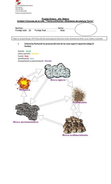 Hoja De Trabajo Sobre El Ciclo De Las Rocas Roca Sedimentaria: Más De