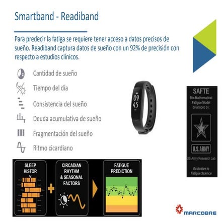 Prueba pulseras Smartband.pptx