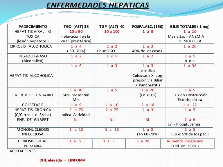Pruebas de funcion hepatica