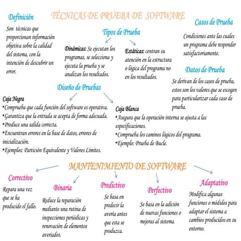Pruebas y Mantenimiento de Software | PPTX