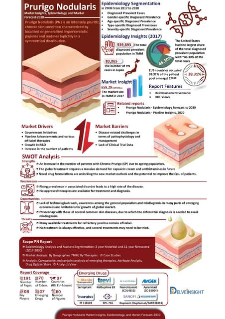 Multiple Myeloma Market | PDF