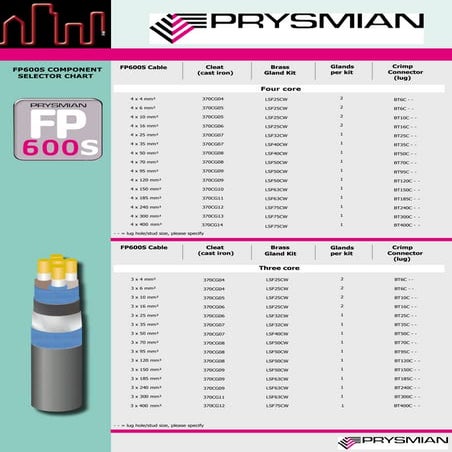 Prysmian (BICON) Cable Glands for FP Cables - FP200, FP Plus, FP400 ...