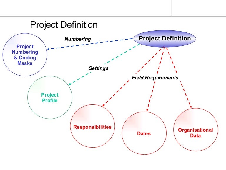 Project Systems