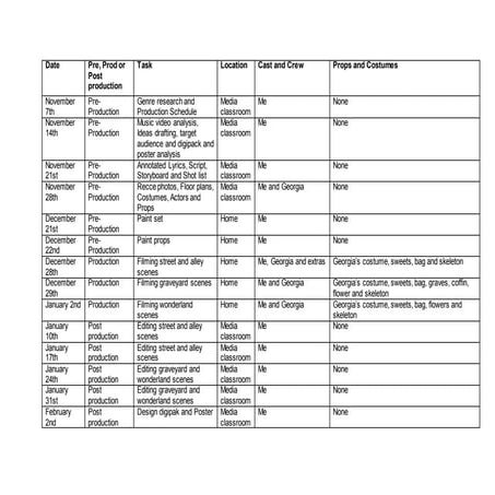 Ps | DOCX | Video Production | Content Production