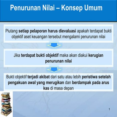 PSAK-55-Pengakuan-Instrumen-Keuangan-IAS-39-18122013-pokok.pptx