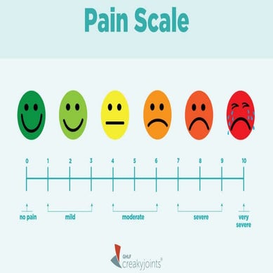 Pain Scale | PDF