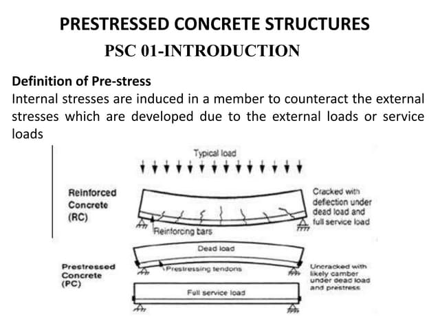 Balanced section,under reinforced,over reinforced section | PPTX