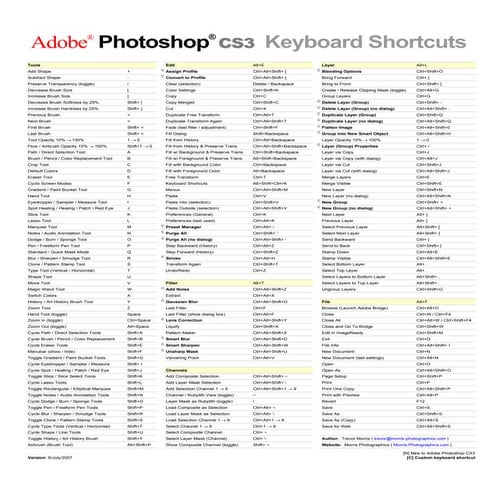 Pscs3 keyboard shortcuts_pc | PDF