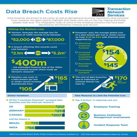 2023 - IBM Cost of a Data Breach Report.pdf