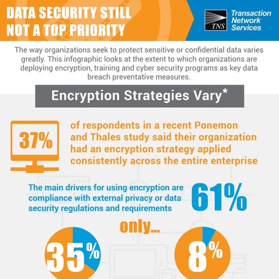 Zimbra-Ponemon-infographic-EN | PDF